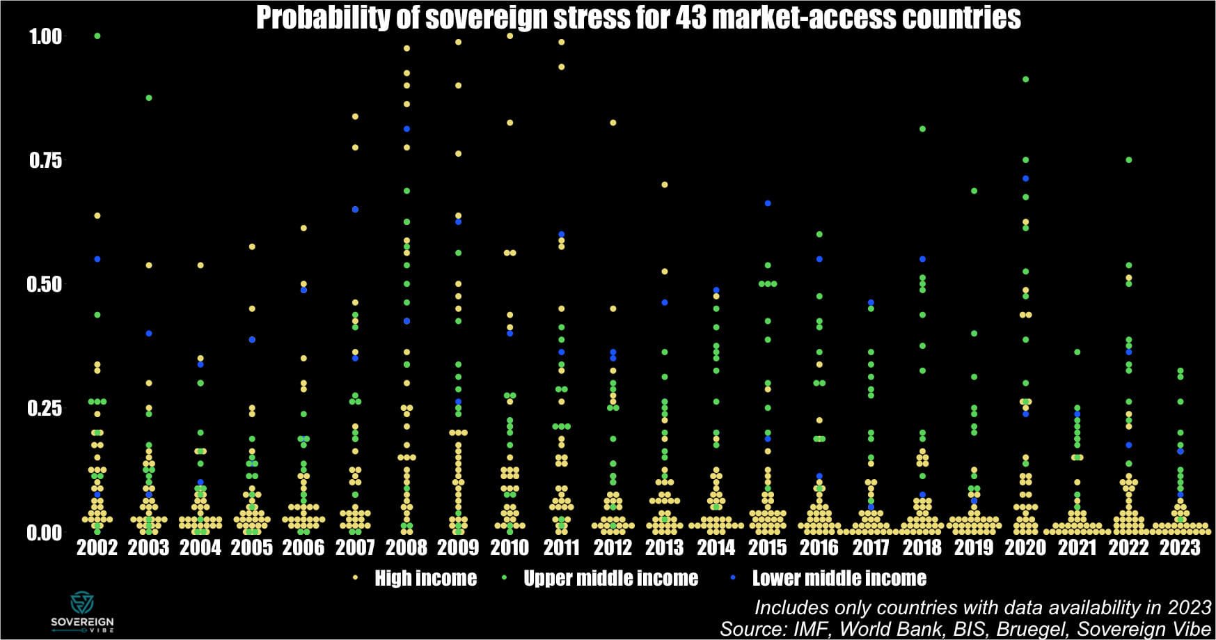 Tracking sovereign stress in 112 countries Sovereign Vibe
