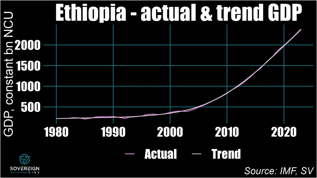 Mapping the world’s output gaps SOVEREIGN VIBE