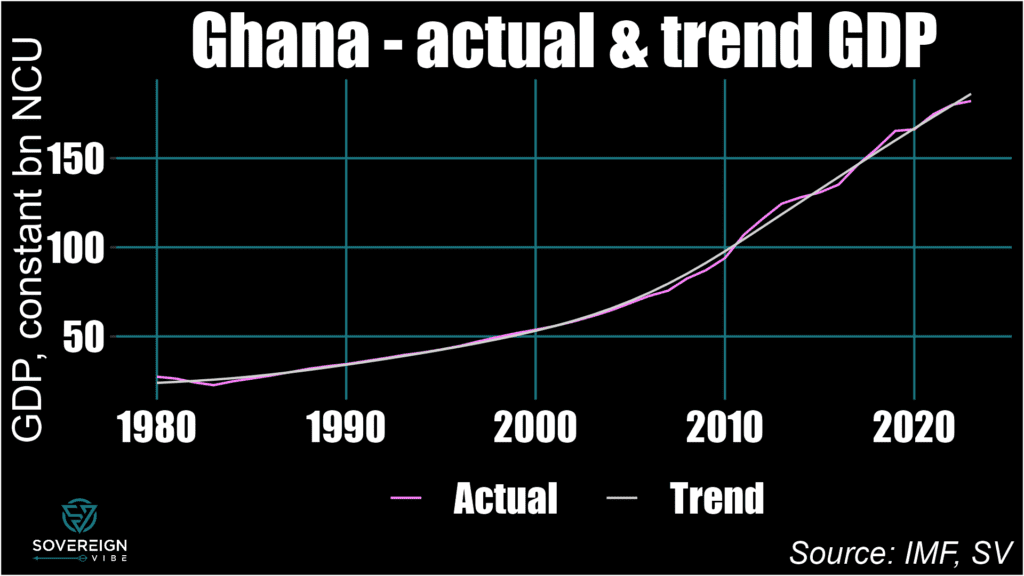 Mapping the world’s output gaps Sovereign Vibe